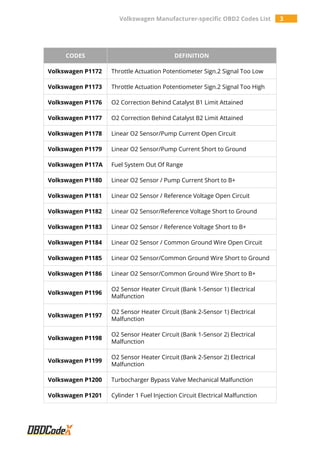 Volkswagen Manufacturer-specific OBD2 Trouble Codes List – OBDCodex | PDF