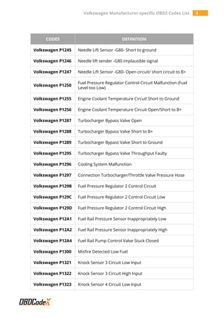 Volkswagen Manufacturer-specific OBD2 Trouble Codes List – OBDCodex | PDF