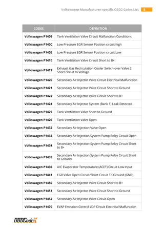 Volkswagen Manufacturer-specific OBD2 Trouble Codes List – OBDCodex | PDF