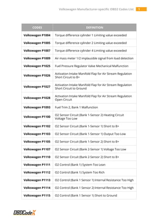 Volkswagen Manufacturer-specific OBD2 Trouble Codes List – OBDCodex | PDF
