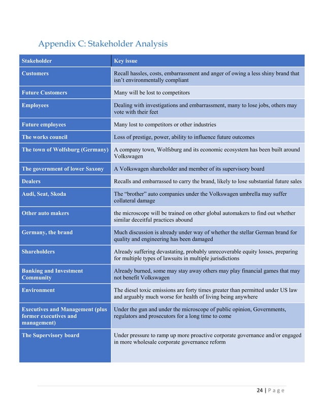 Volkswagen - Developing Strategies for Competitive Advantage