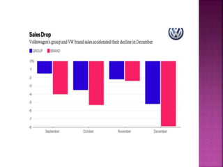 Volkswagen Emission Scandal 2015 | PPTX
