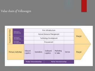 Volkswagen Value Chain | PPTX