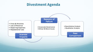 Volkswagen divest | PDF