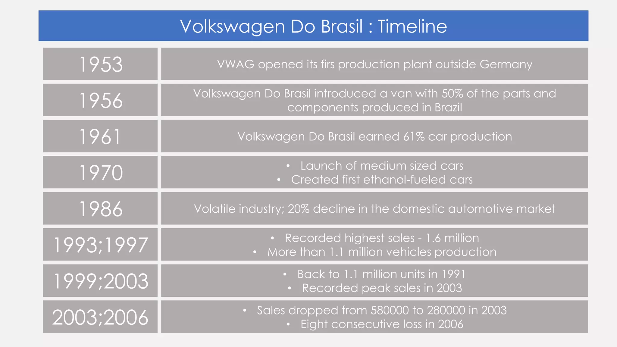 Volkswagen do brasil | PDF