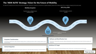 Volkswagen Group: Strategic Business Analysis & Future Mobility Outlook ...