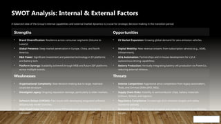 Volkswagen Group: Strategic Business Analysis & Future Mobility Outlook ...