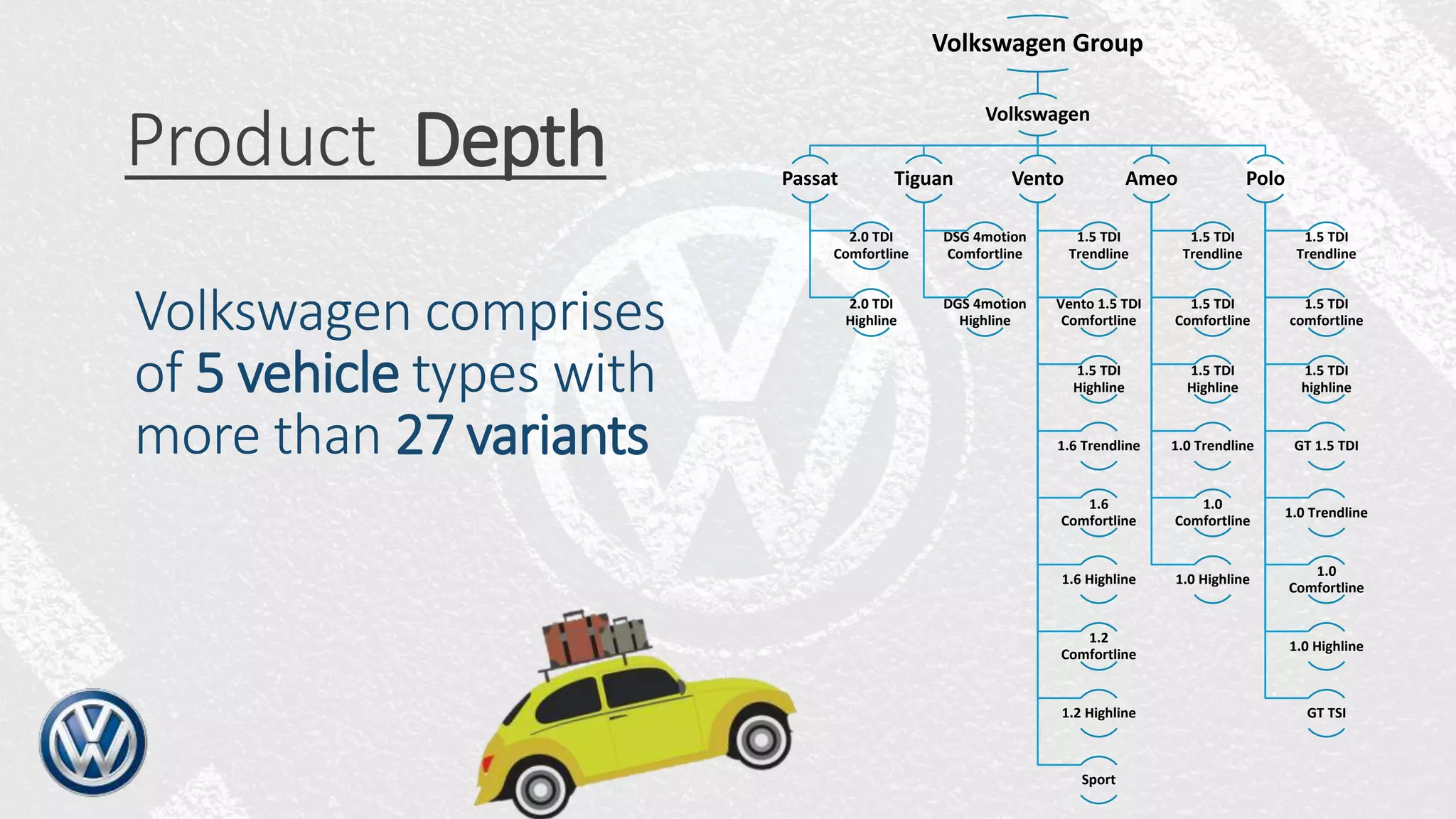 Volkswagen Product Mix | PPTX