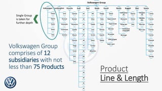 Volkswagen Product Mix | PPTX