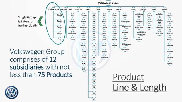 Volkswagen Product Mix | PPTX