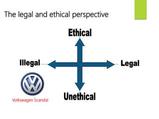 Volkswagen :Scandal, Ethical and Professional issues | PPTX