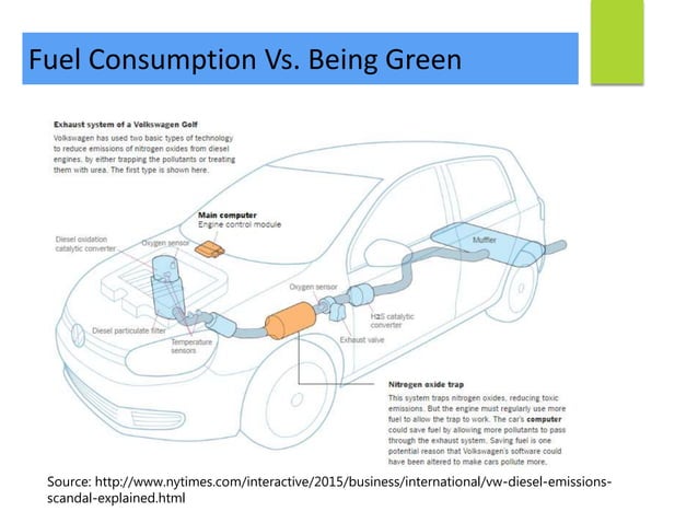 Volkswagen :Scandal, Ethical and Professional issues | PPTX