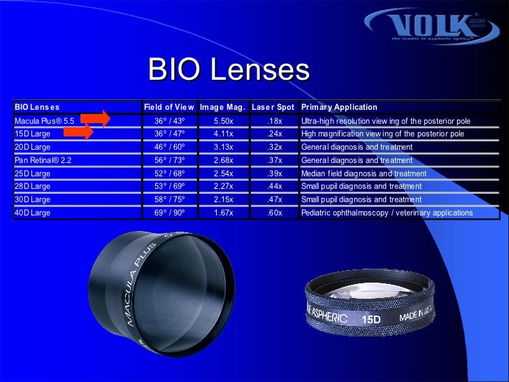 Volk Training Presentation Ns