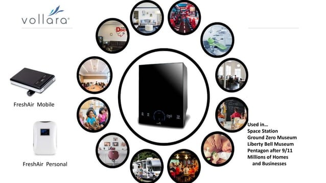 Vollara. Air & Surface Purifier | PPT