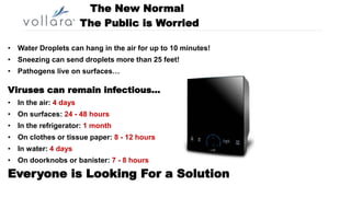 Vollara. Air & Surface Purifier | PPTX
