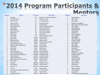 IEEE Volunteer Leadership Training - Sarang Shaikh | PPTX