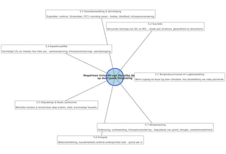 Negatiewe Invloede van Menslike Aktiwiteite op die Fisiese Omgewing en ...