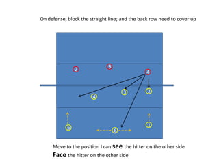 OCC Volleyball | PPTX