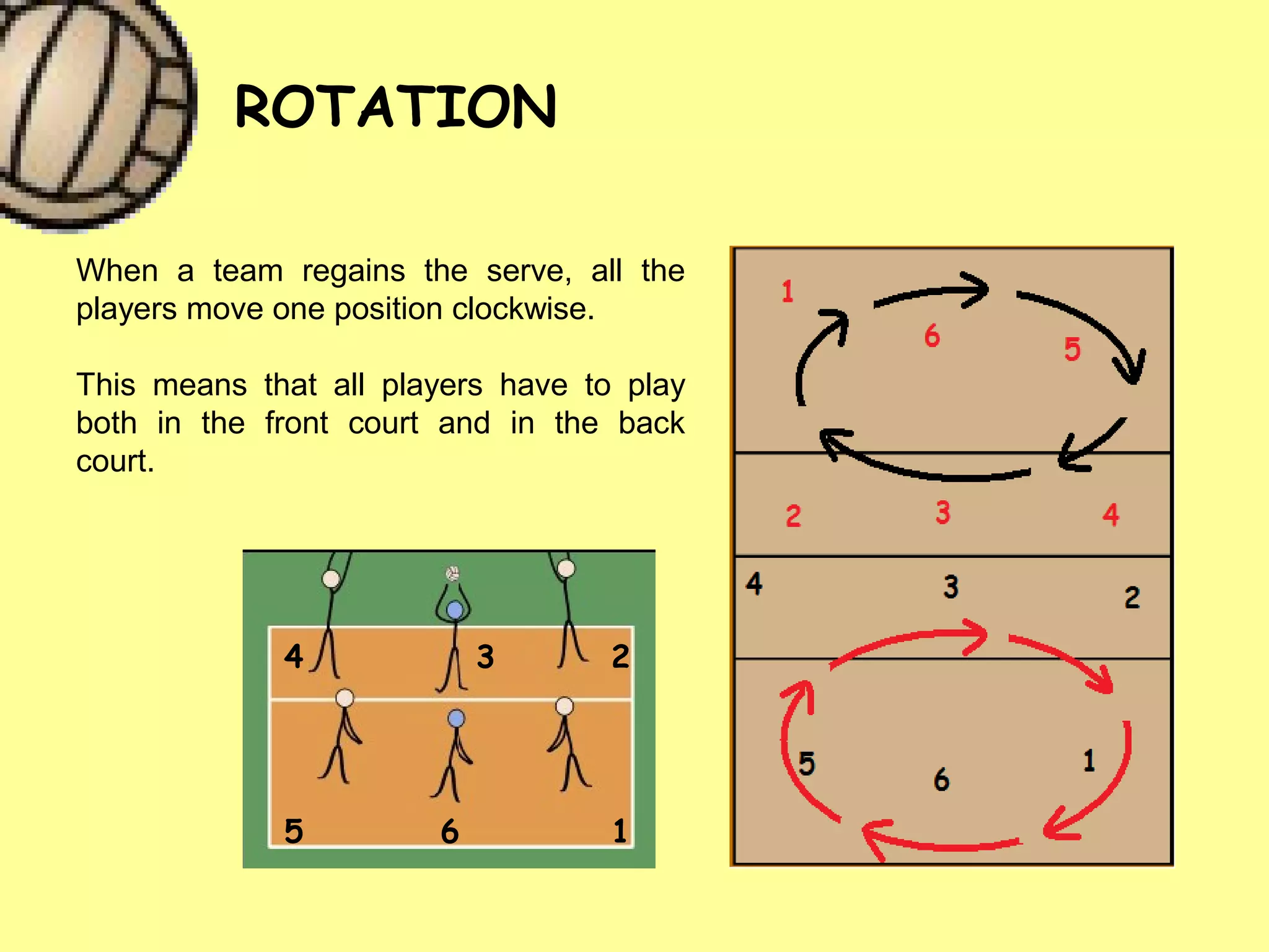 Volleyball notes | PPT