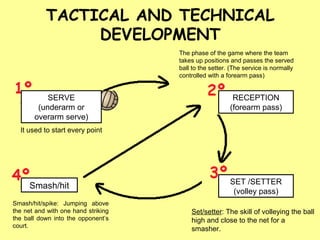 Volleyball notes | PPT