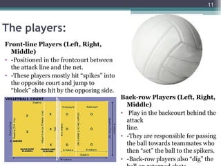 Volleyball | PPT