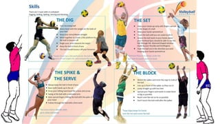Volleyball terminologies, skills and rules and Regulations | PPTX