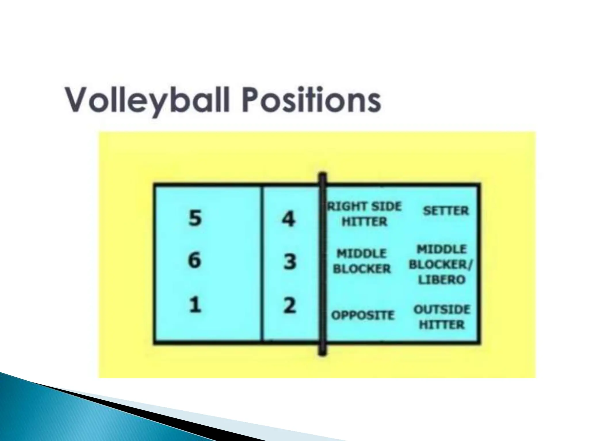 Rules and Regulations of Volleyball.pptx
