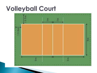Rules and Regulations of Volleyball.pptx