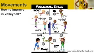 Volleyball Official Presentation in English | PPTX