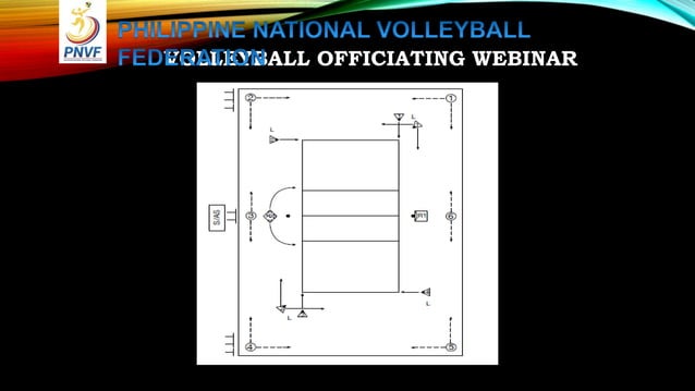 VOLLEYBALL-NEW-RULES-REF-TEAM-AND-SIGNALS-2.pptx