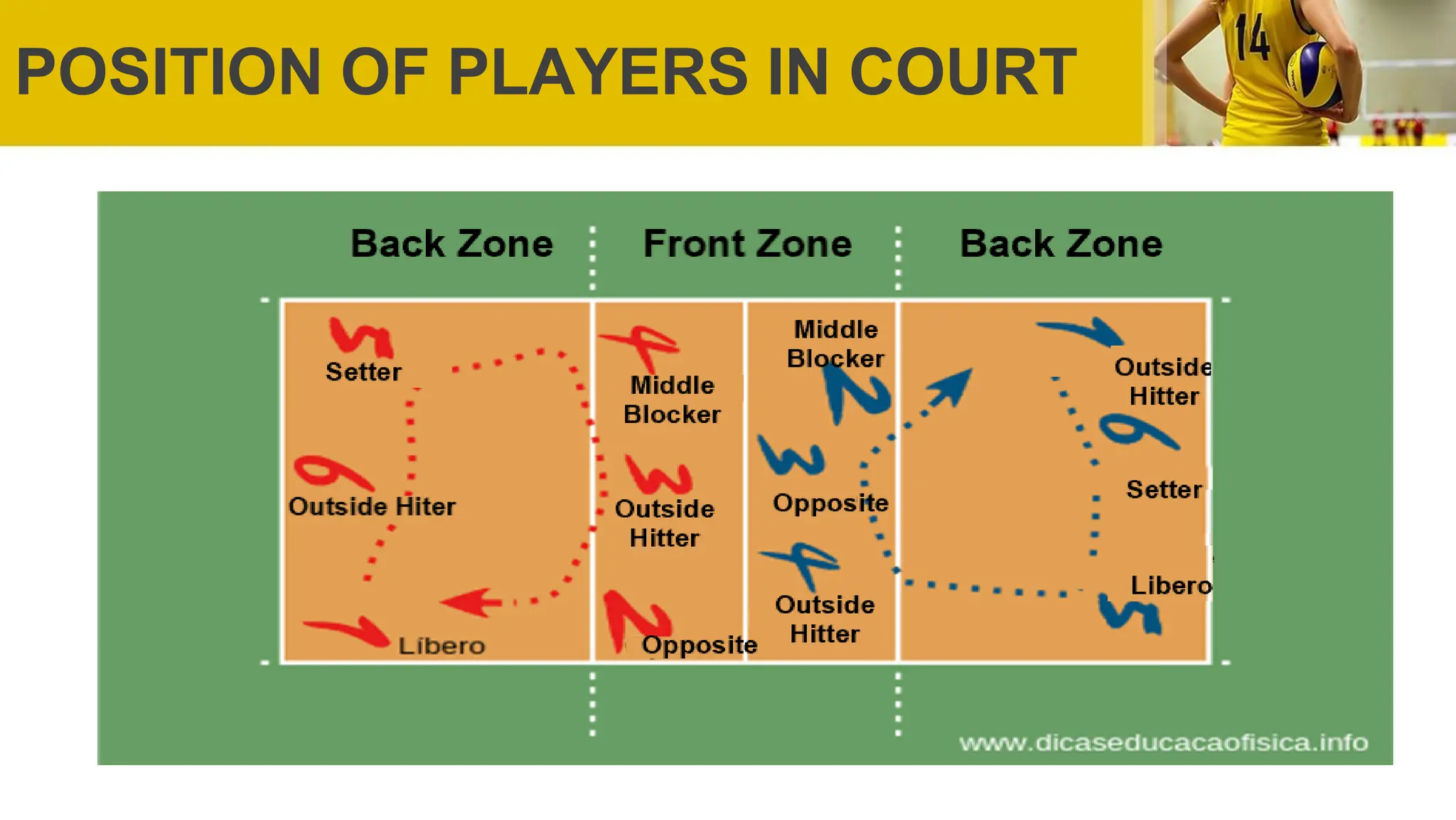 VOLLEYBALL Rules regulations history pdf | PDF