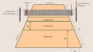 POWERPOINT PRESENTATION VOLLEYBALL-REPORT-GROUP-2.pptx