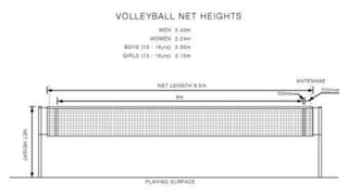 VOLLEYBALL (HISTORY AND IMPORTANT DATES) | PPTX