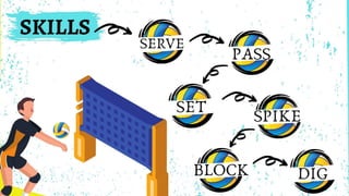 VOLLEYBALL AND BASIC SKILLS IN VOLLEYBALL.pptx