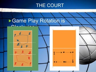 Volleyball ppt | PPTX