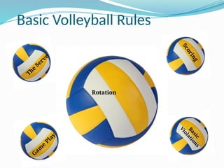 PATHFIT KNOLEDGE ON Volleyball_ppt-2.pptx