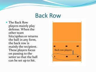 Volleyball Positions | PPTX