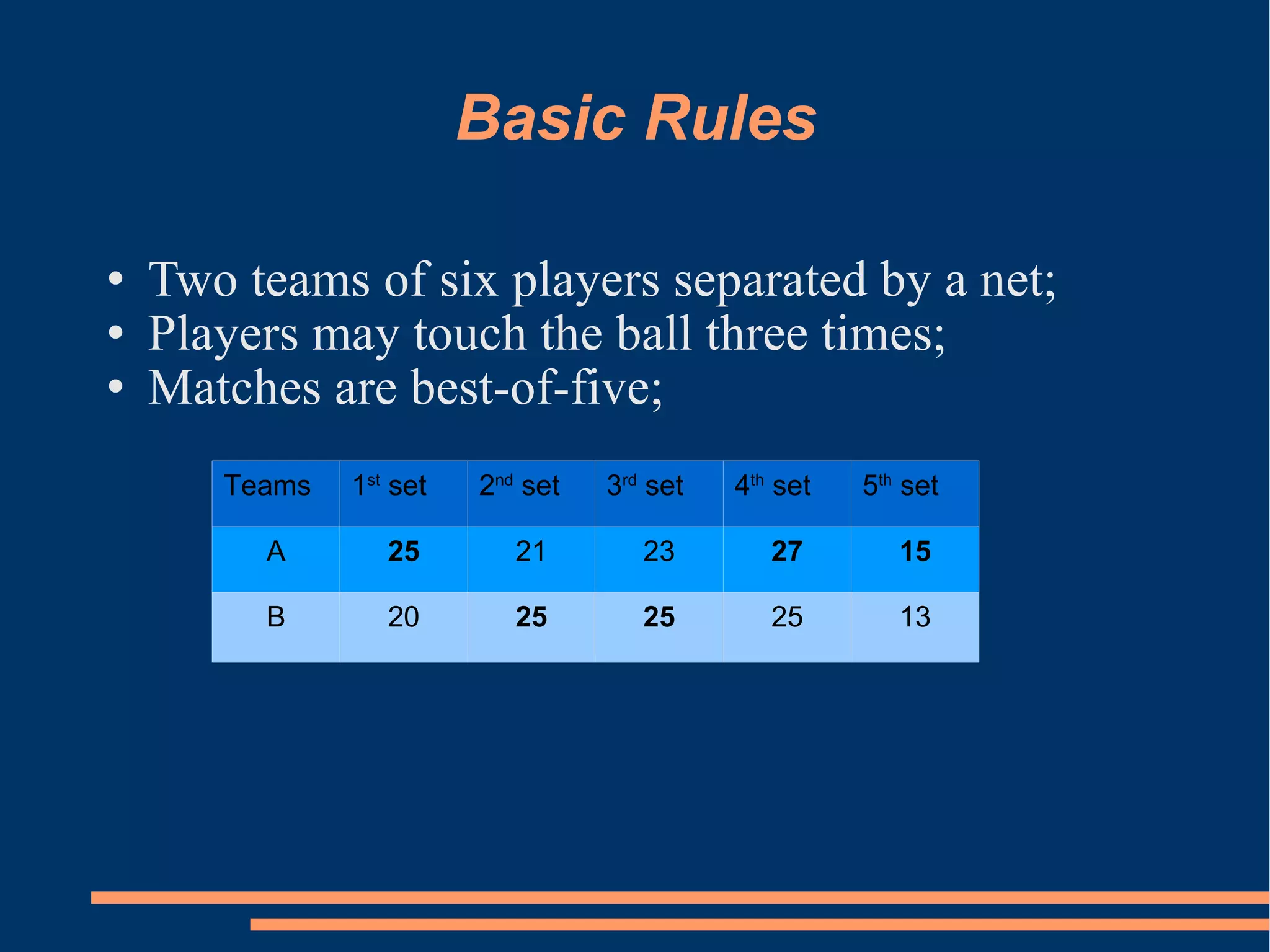 Volleyball presentation | PPT