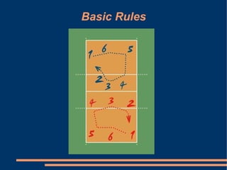 Volleyball presentation | PPT