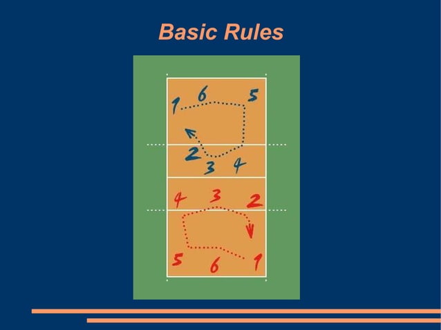 Volleyball presentation | PPT