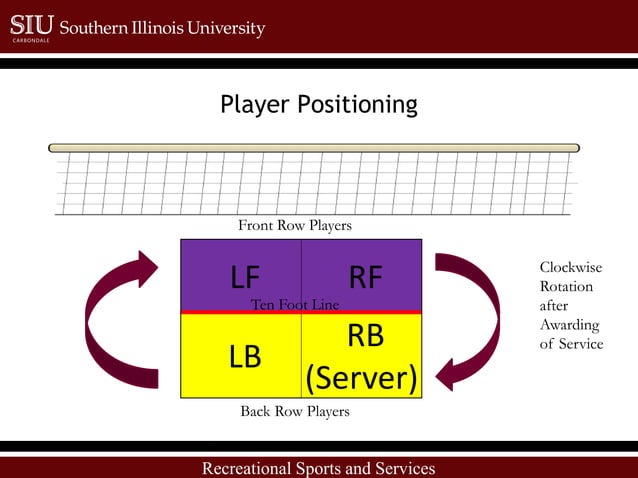 4v4 Volleyball Referee Clinic | PPTX