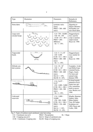 Water harvesting: Past and Future | PDF
