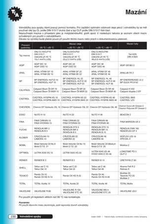 Volnoběžné spojky | PDF