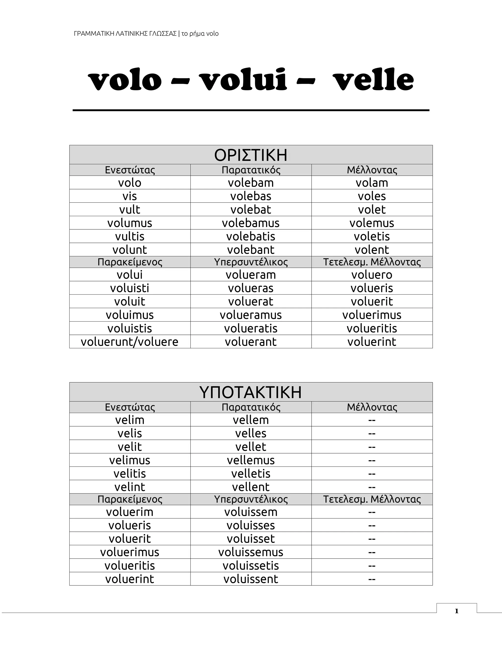 Ρήμα volo - volui - velle | PDF