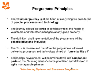 Volunteering Systems and Processes (main presentation) @ Convestival ...