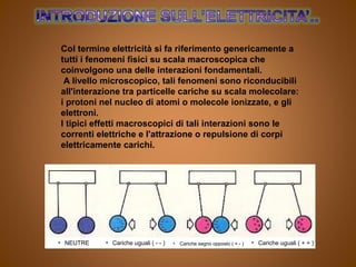Volta | PPT | Physics | Science
