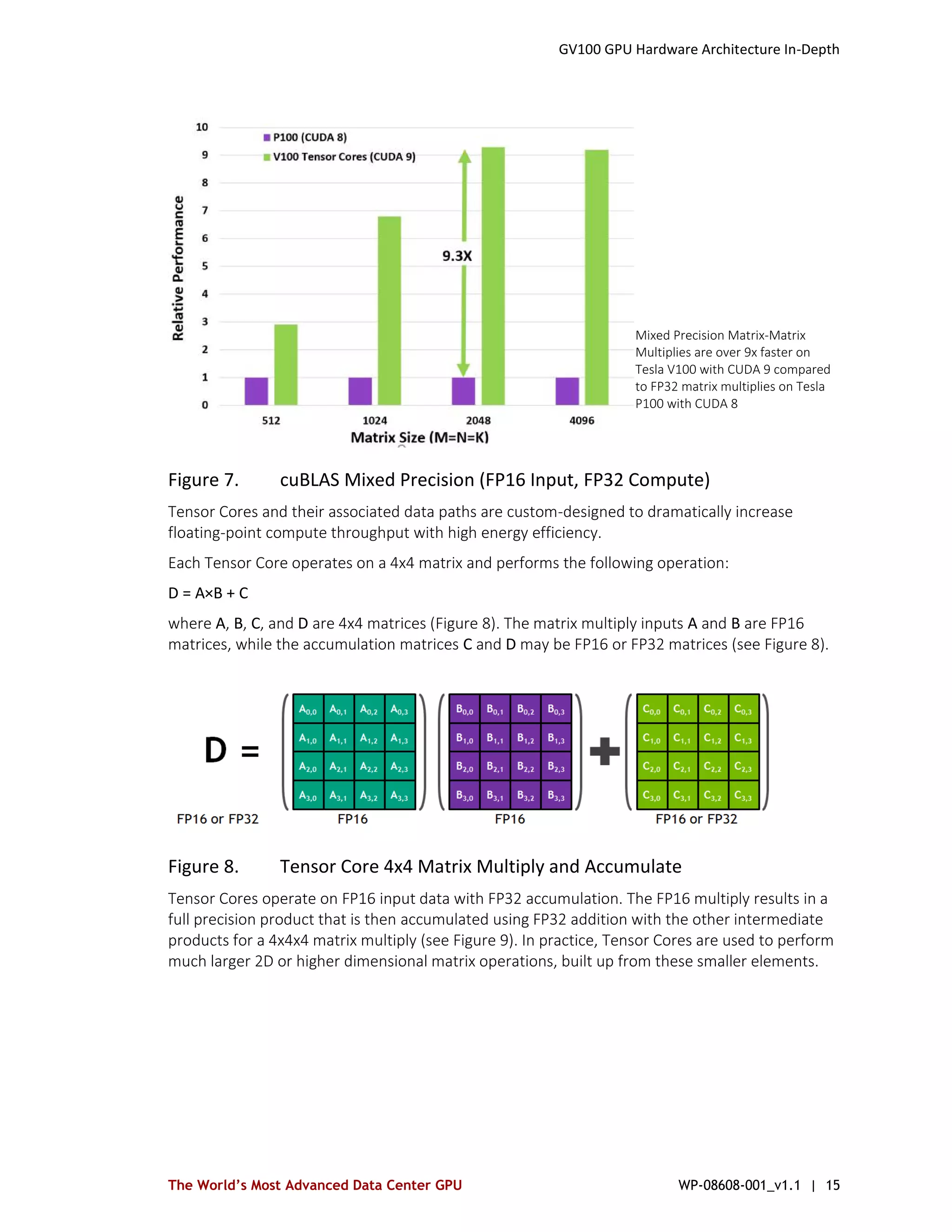 NVIDIA Tesla V100 GPU Architecture Whitepaper : NOTES | PDF