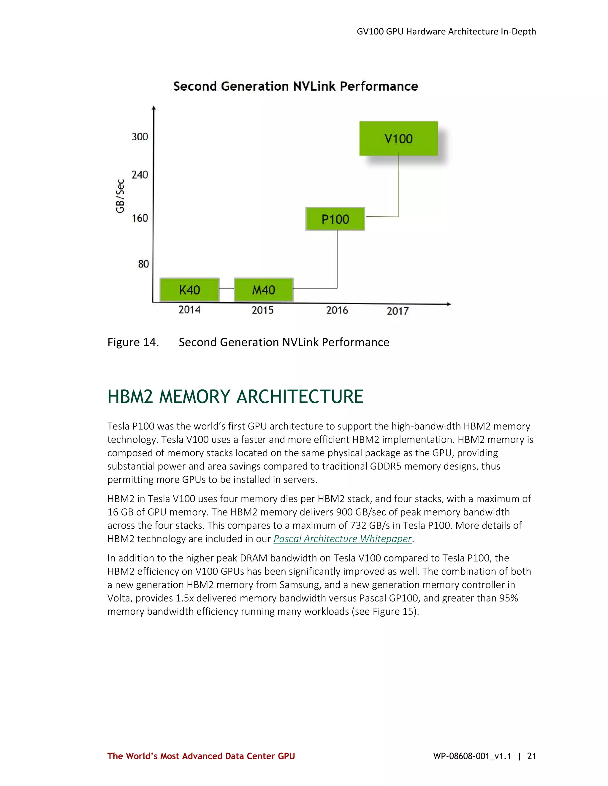 NVIDIA Tesla V100 GPU Architecture Whitepaper : NOTES | PDF