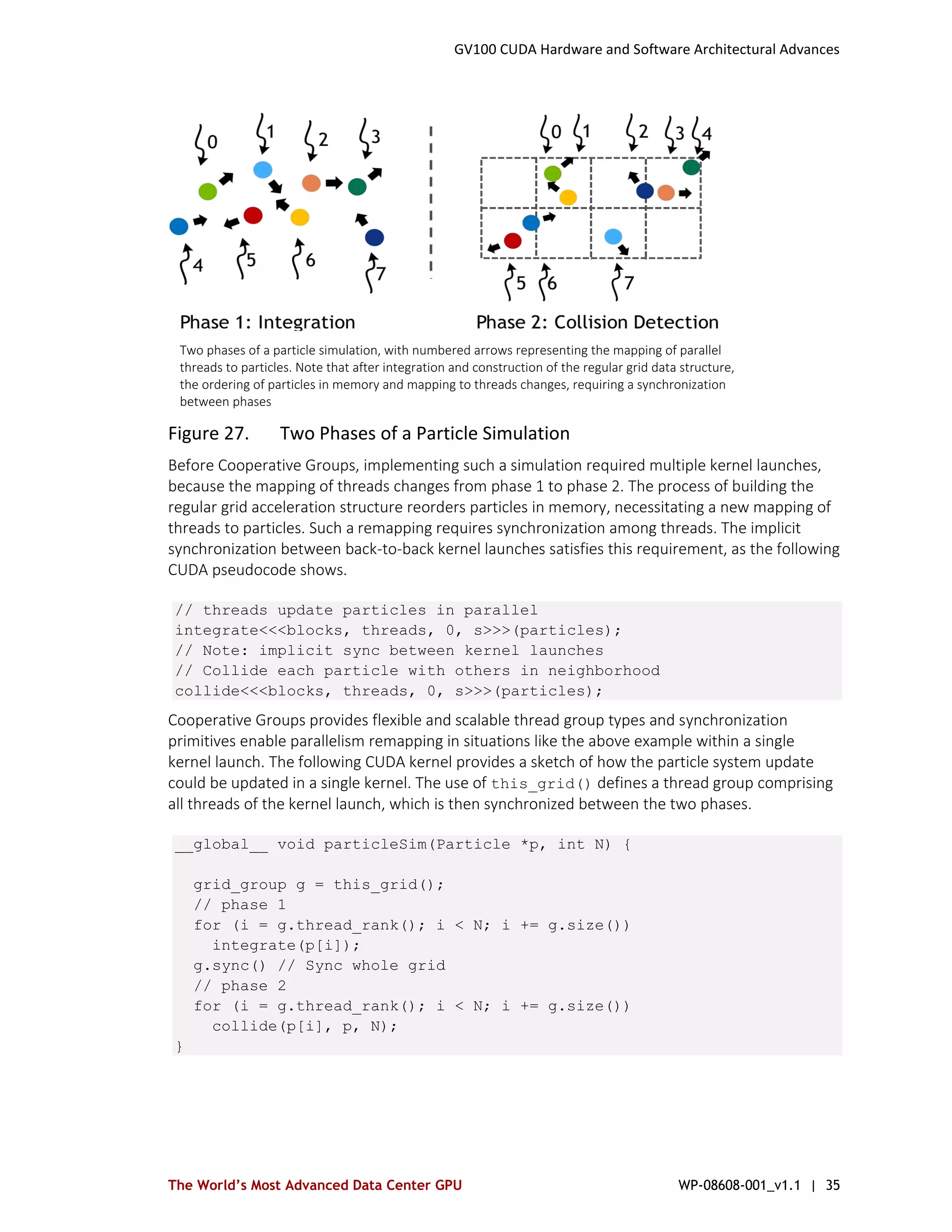 NVIDIA Tesla V100 GPU Architecture Whitepaper : NOTES | PDF