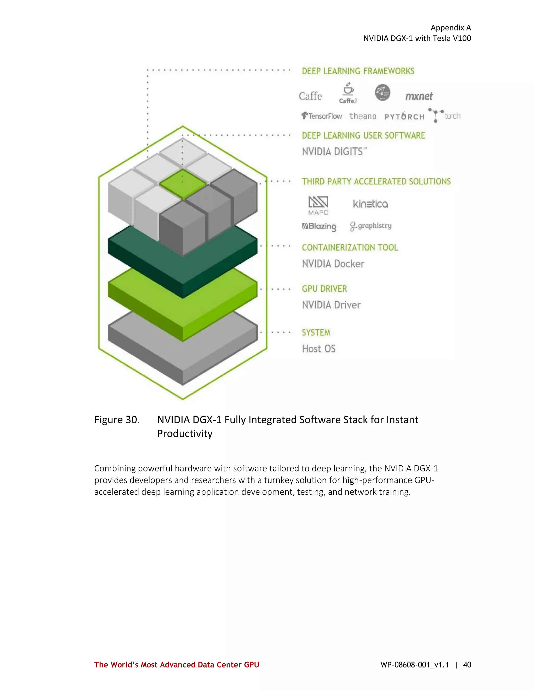NVIDIA Tesla V100 GPU Architecture Whitepaper : NOTES | PDF
